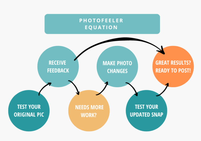 Is Photofeeler a Scam?