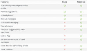 Elite Singles Review 2025: Pricing, Pros and Cons, What to Expect